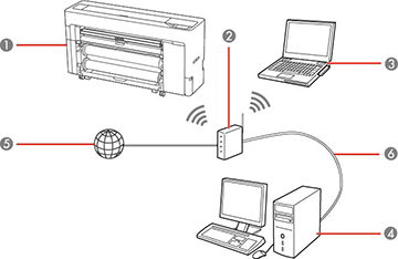 Wi Fi Infrastructure Mode Setup