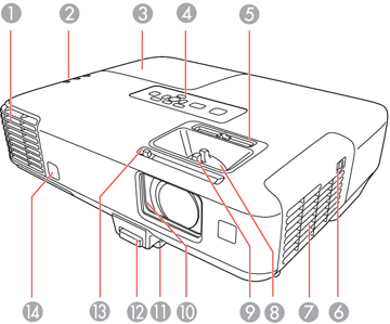 Piezas del proyector: Frontal/Superior