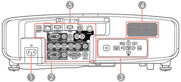 Piezas del proyector: Posterior