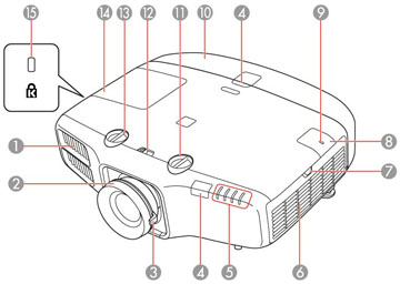 Piezas del proyector: Frontal/Superior