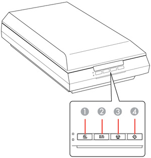 Starting a Scan from a Scanner Button