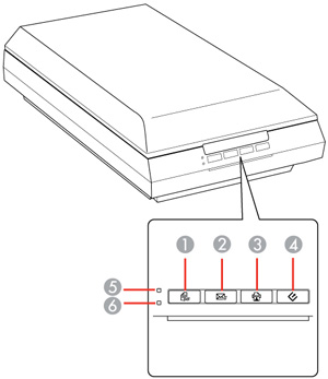 Scanner Buttons and Lights