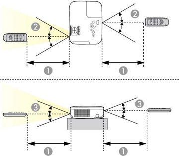 Remote Control Operation