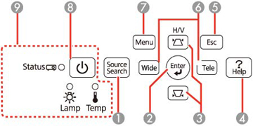 Piezas del proyector: Panel de control