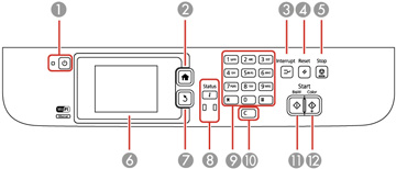 Control Panel Buttons and Lights
