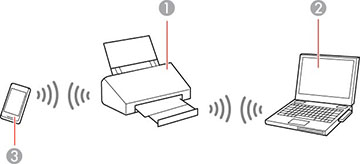 Direct Wi-Fi Mode Setup