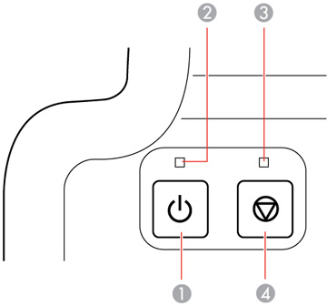 Botones e indicadores del panel de control