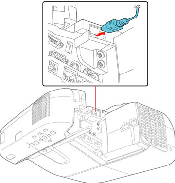 Turning Off the Projector