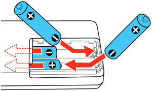 Installing Batteries