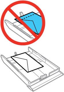 Loading Envelopes