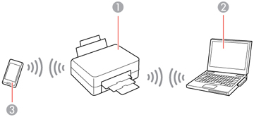 set up direct access