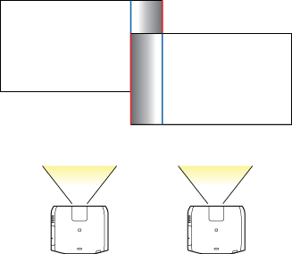 Blending the Image Edges