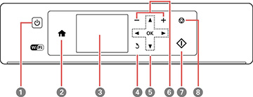 Botones e indicadores del panel de control
