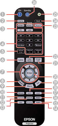 Projector Parts - Remote Control
