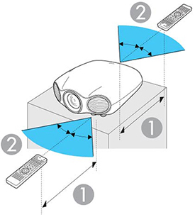 Remote Control Operation