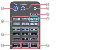 Piezas del proyector: Control remoto