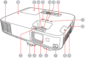 Piezas del proyector: Frontal/Superior