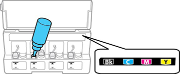Refilling the Ink Tanks