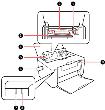 Partes da impressora