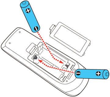Installing Batteries in the Remote Control