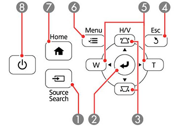 Projector Parts - Control Panel