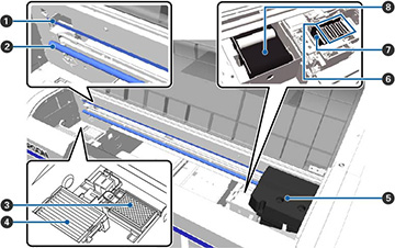 Partes da impressora - interior