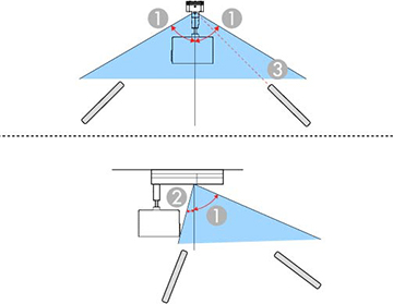 Remote Control Operation