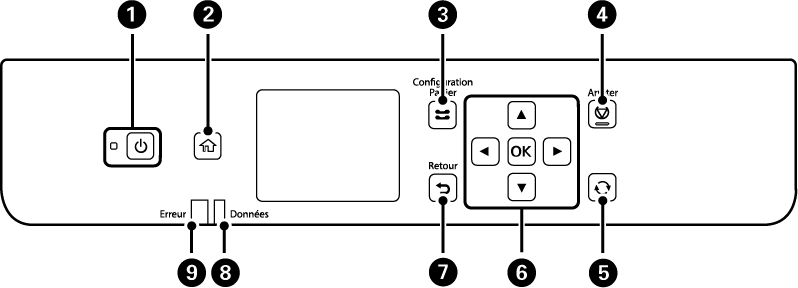 Boutons et témoins du panneau de commande