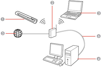 wired router in computer network