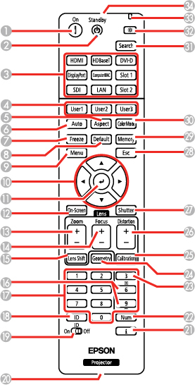 Projector Parts - Remote Control