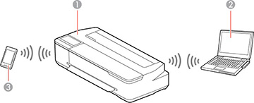 Wi-Fi Direct Mode Setup