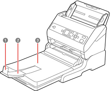 Pièces de la base de scanner à plat