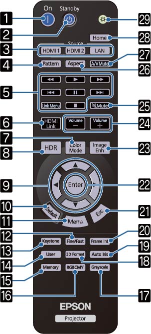 Projector Parts - Remote Control