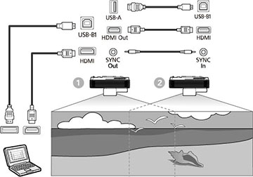 Multiple Projector Connection Menu Settings