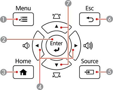 Projector Parts - Control Panel