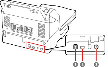 Pièces de la base de scanner à plat