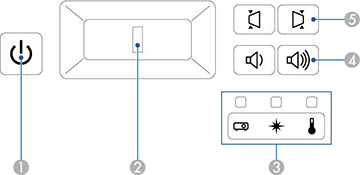 Projector Parts - Control Panel