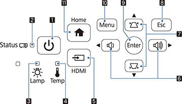 Projector Parts - Control Panel