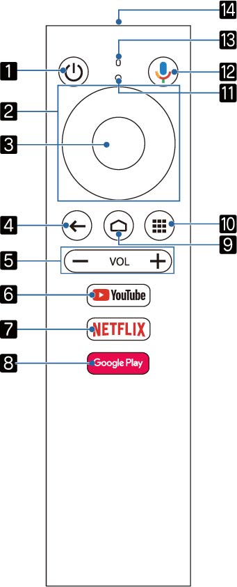 Projector Parts - Remote Control