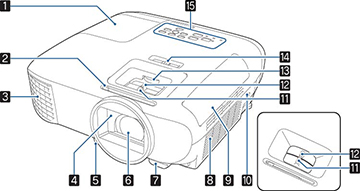 Partes do projetor - frente/superior