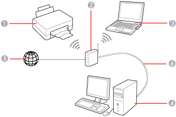 Wi-Fi Infrastructure Mode Setup