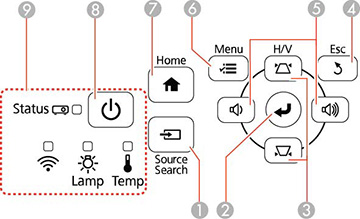 Projector Parts - Control Panel