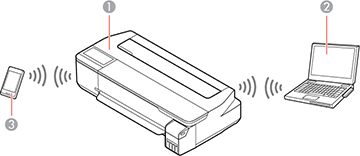 Wi-Fi Direct Mode Setup