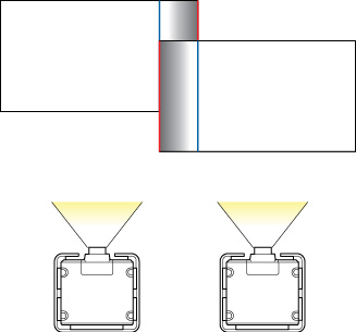 Blending the Image Edges