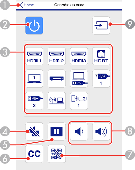 Commande d'un projecteur sur un réseau à l'aide d'un navigateur Web