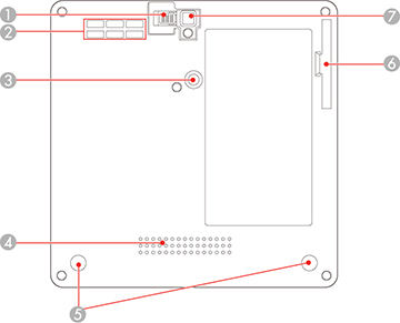 Composants du projecteur – Base