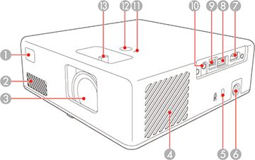 Partes do projetor - frente/superior