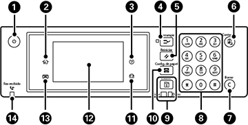 Botones e indicadores del panel de control