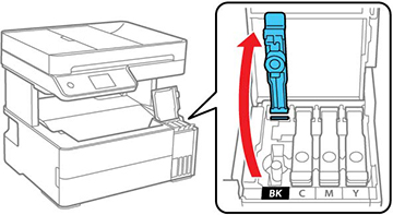Refilling the Ink Tanks