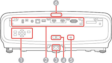 Piezas del proyector: Posterior